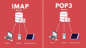 POP vs IMAP: Which Email Protocol is Right for You in 2026!