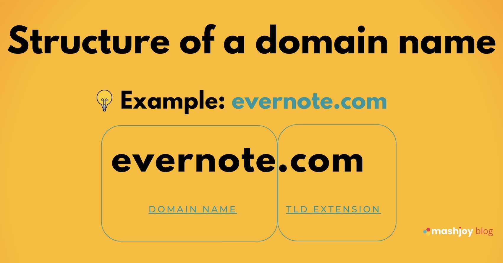 Get Free Domain Registration with These Top 11 Web Hosts